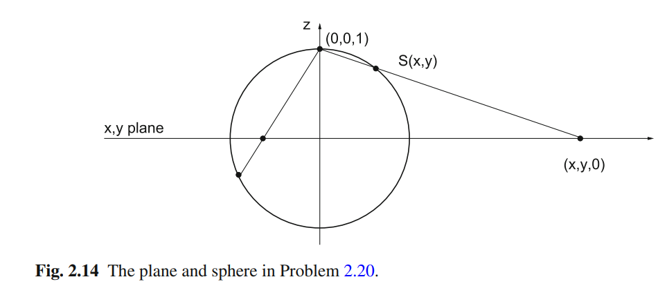 Solved Fig. 2.14 The plane and sphere in Problem 2.20.2.20. | Chegg.com