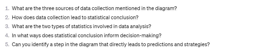 Solved Which of these is a key principle of Lean | Chegg.com