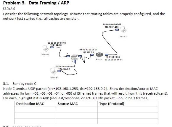 (2.5pts) Consider the following network topology. | Chegg.com