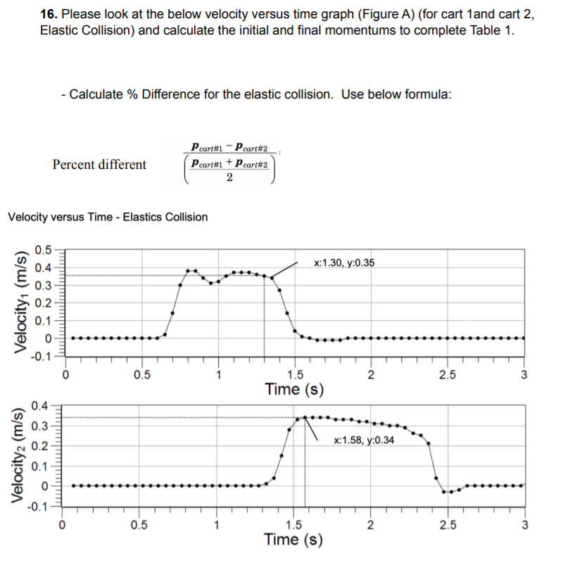 Solved 16. Please look at the below velocity versus time | Chegg.com