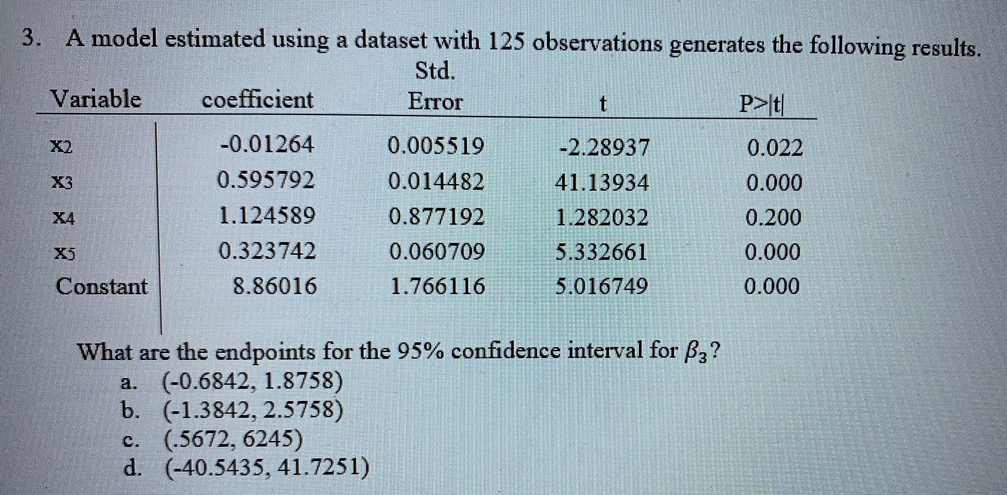 Solved 3. A model estimated using a dataset with 125 | Chegg.com