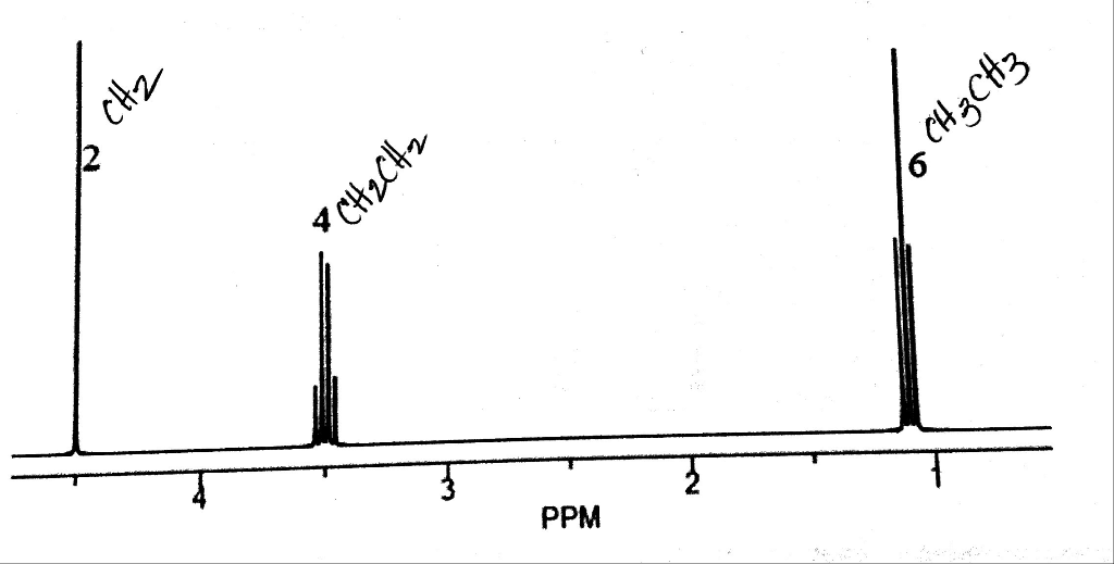 Solved Determine and draw the structure of FM C7H12O4 from | Chegg.com