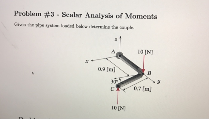 Solved Problem #3-Scalar Analysis of Moments Given the pipe | Chegg.com