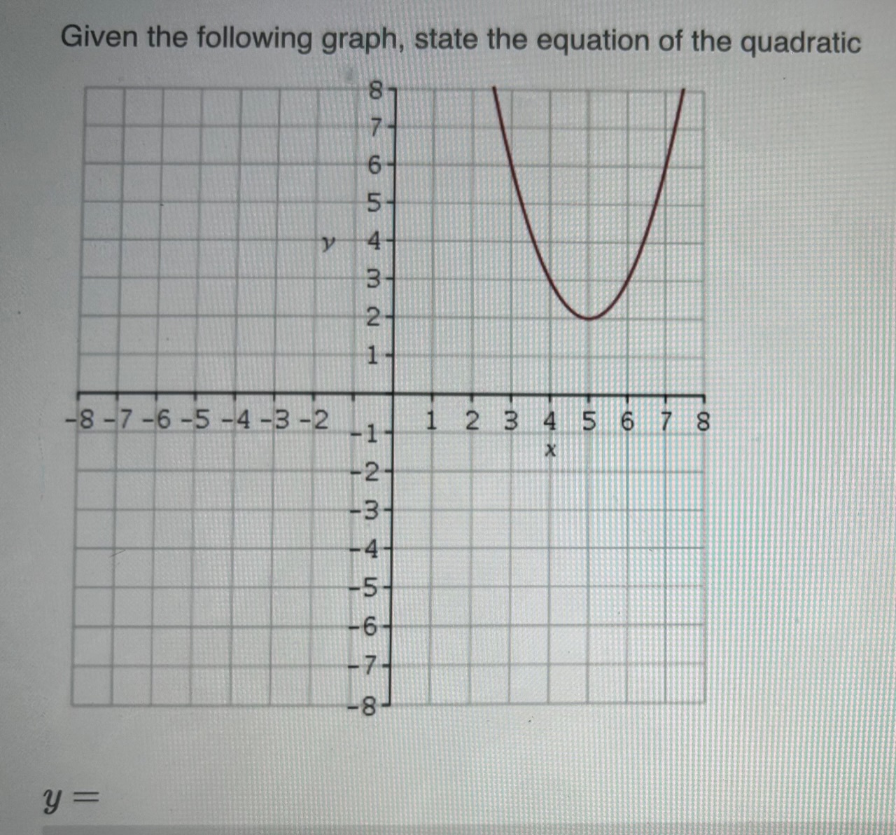 Solved Given the following graph, state the equation of the | Chegg.com