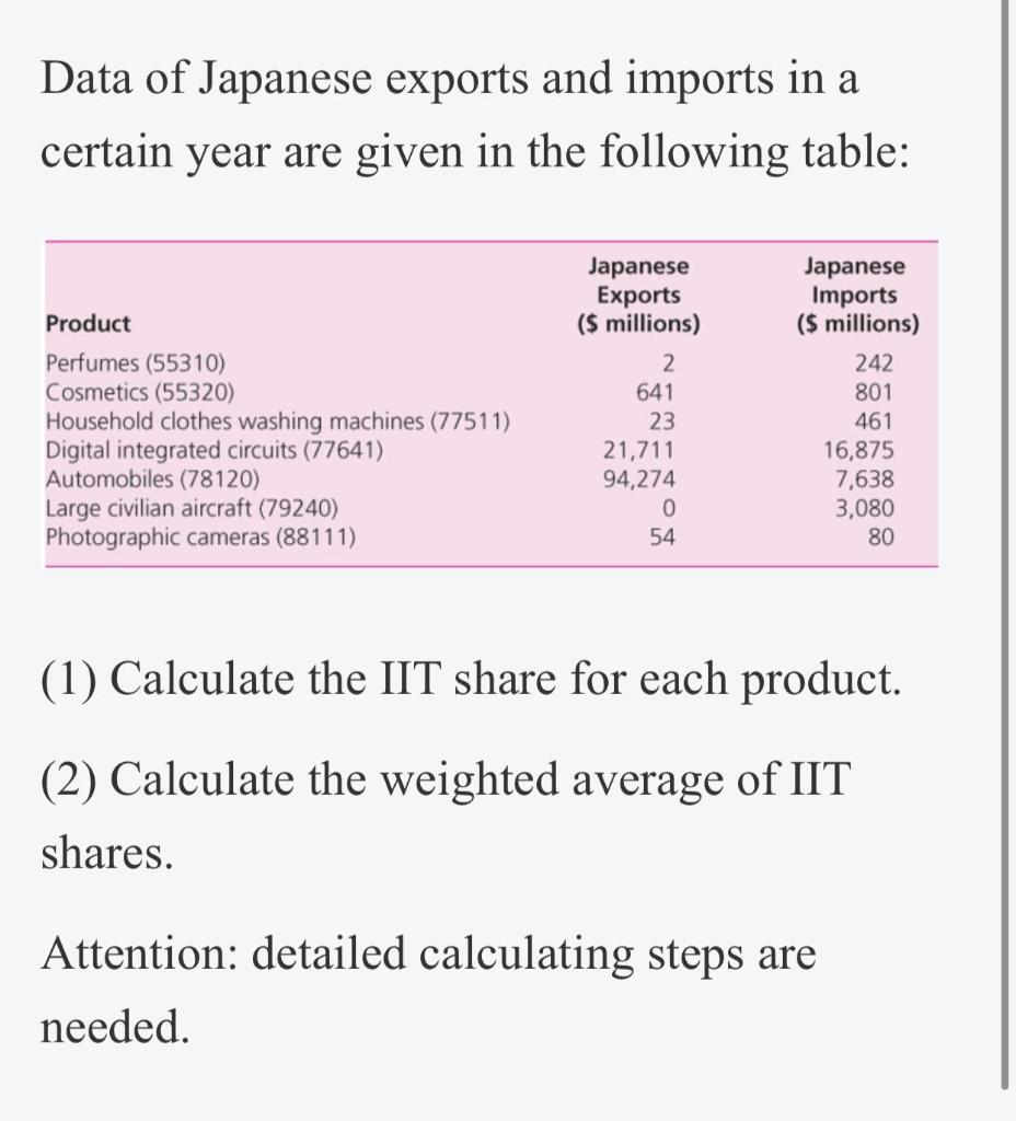 Solved Data of Japanese exports and imports in a certain | Chegg.com