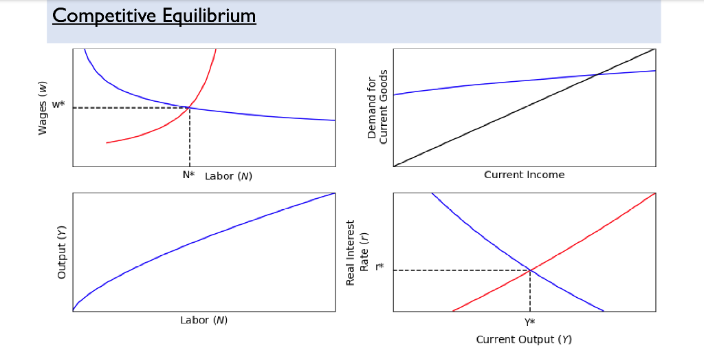 Question 1 (Fiscal Policy in a Real Intertemporal | Chegg.com
