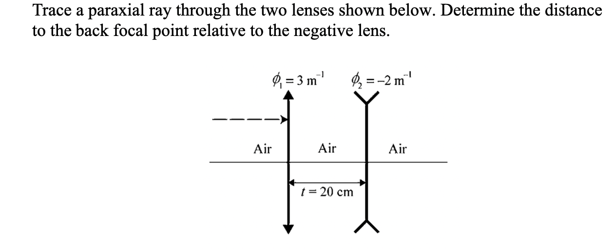 Solved Trace a paraxial ray through the two lenses shown | Chegg.com