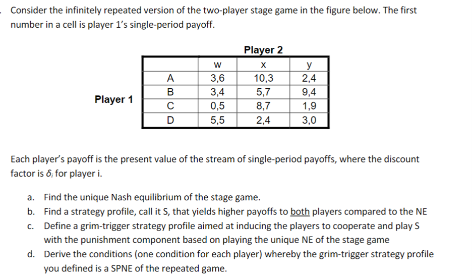 Solved Consider the infinitely repeated version of the | Chegg.com