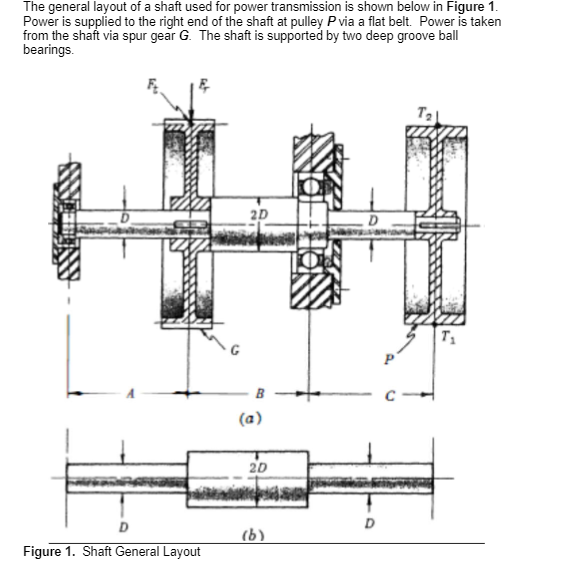 Solved The general layout of a shaft used for power | Chegg.com