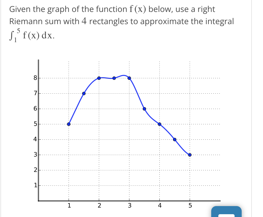 Solved Given the graph of the function f(x) below, use a | Chegg.com