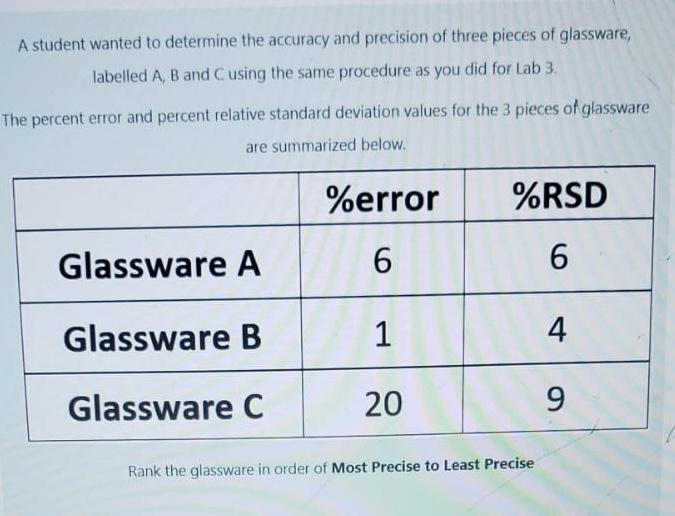 Solved A student wanted to determine the accuracy and | Chegg.com