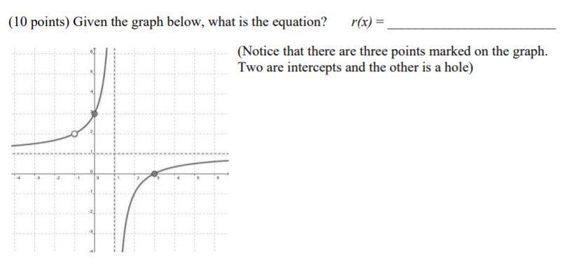 Solved (10 points) Given the graph below, what is the | Chegg.com