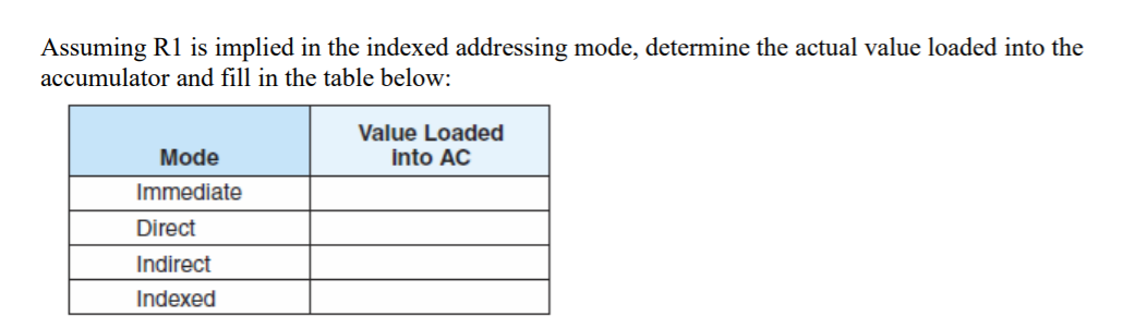 Solved Q(7): Suppose we have the instruction Load 500. Given | Chegg.com