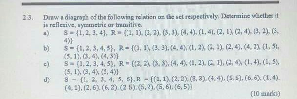 Solved 2.3. Draw a diagraph of the following relation on the | Chegg.com