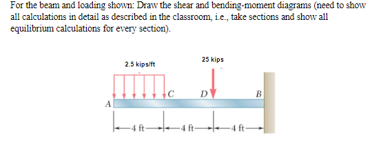 Solved For the beam and loading shown: Draw the shear and | Chegg.com