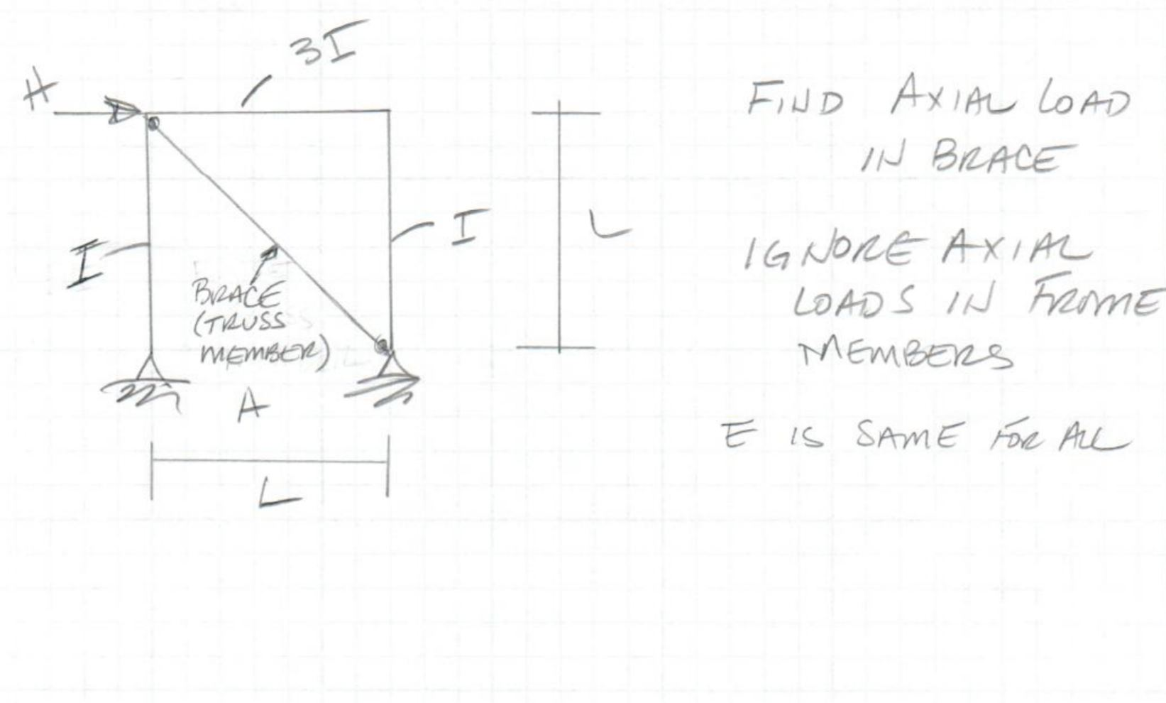 Solved H 3I FIND AXIAL LOAD IN BRACE H I BRACE (TRUSS | Chegg.com