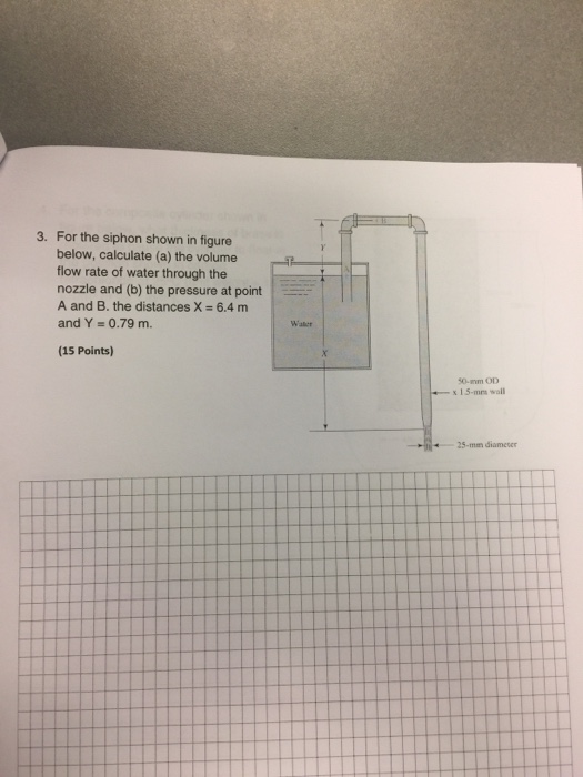 Solved 3. For the siphon shown in figure below, calculate | Chegg.com