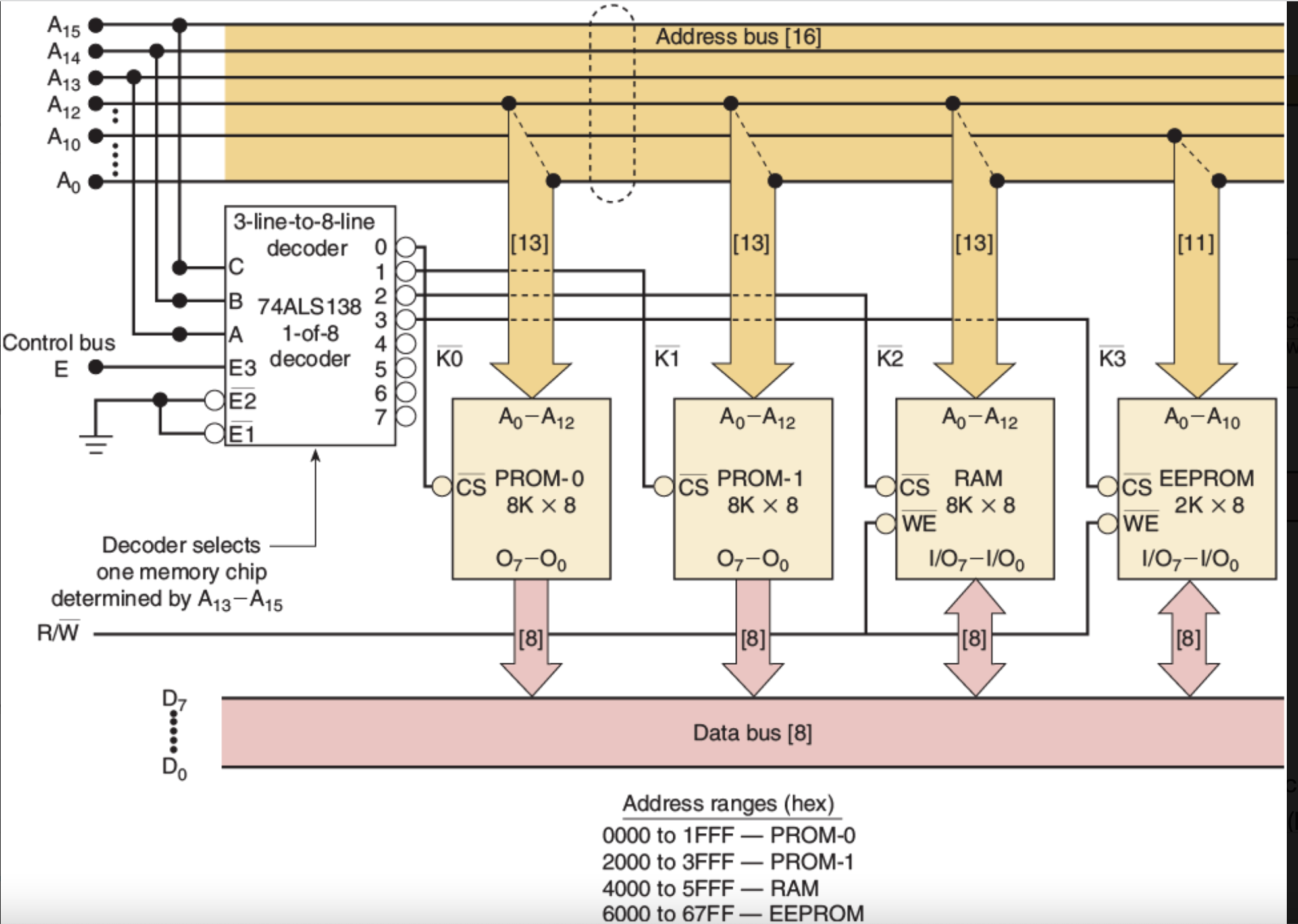 Solved For The Memory System Of Figure 12 36 Assume That 