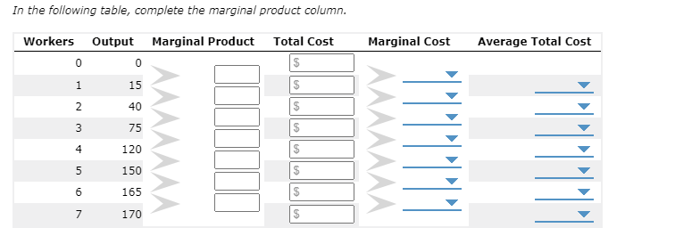 Solved In the following table, complete the marginal product | Chegg.com