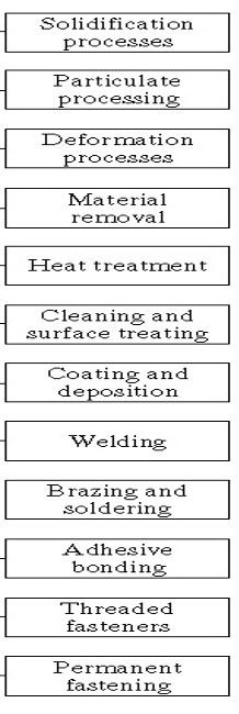 Solved Solidification processes Particulate processing | Chegg.com