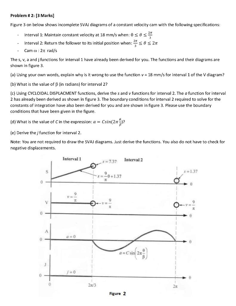 Solved Problem #2: (3 Marks) Figure 3 on below shows | Chegg.com
