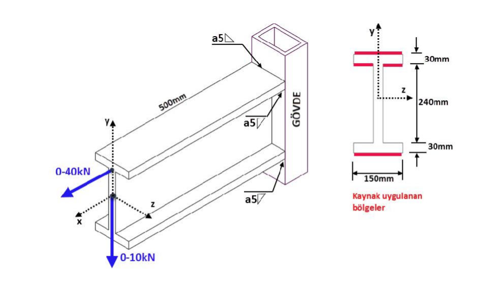Solved The I-section beam given in the figure below is | Chegg.com