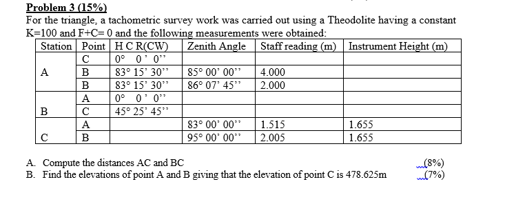 Solved Problem 3 (15%) For the triangle, a tachometric | Chegg.com