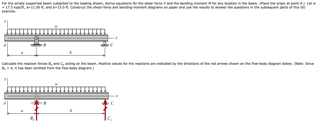 Solved For the simply supported beam subjected to the | Chegg.com