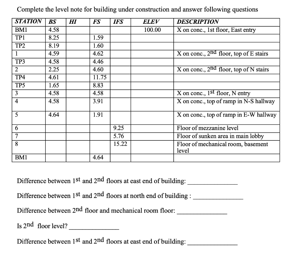 Solved Complete the level note for building under | Chegg.com