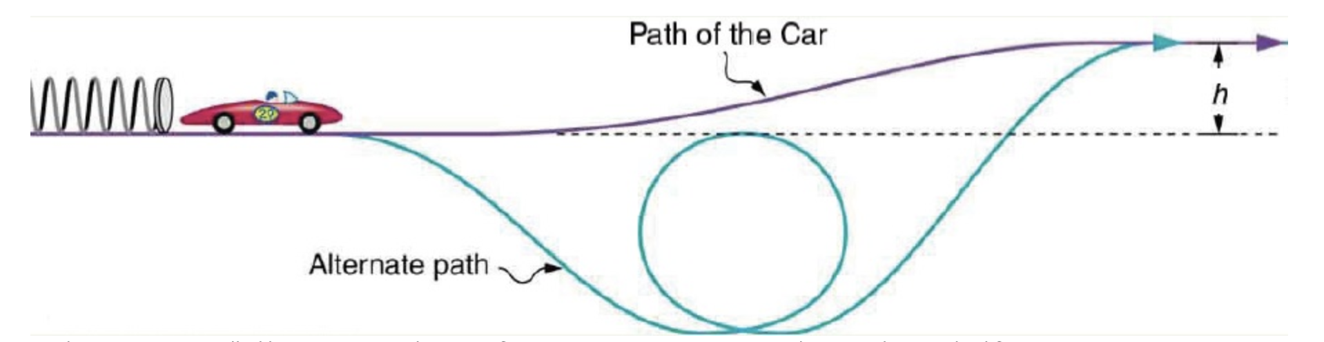 Solved A 0.07 kg toy car is propelled by a compressed spring | Chegg.com