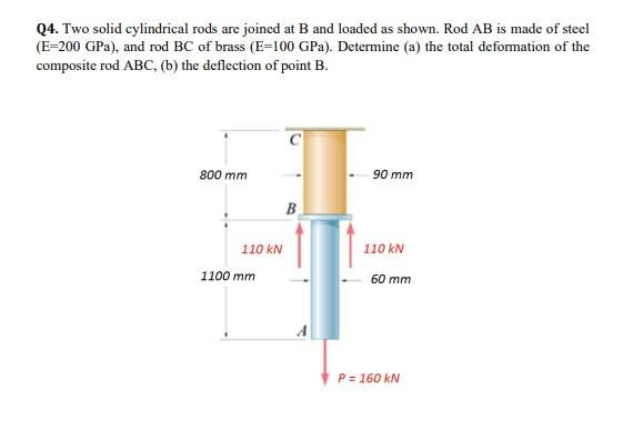 Solved Q4. Two solid cylindrical rods are joined at B and | Chegg.com