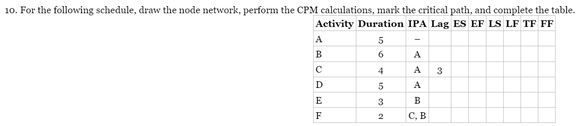 Solved 10. For the following schedule, draw the node | Chegg.com