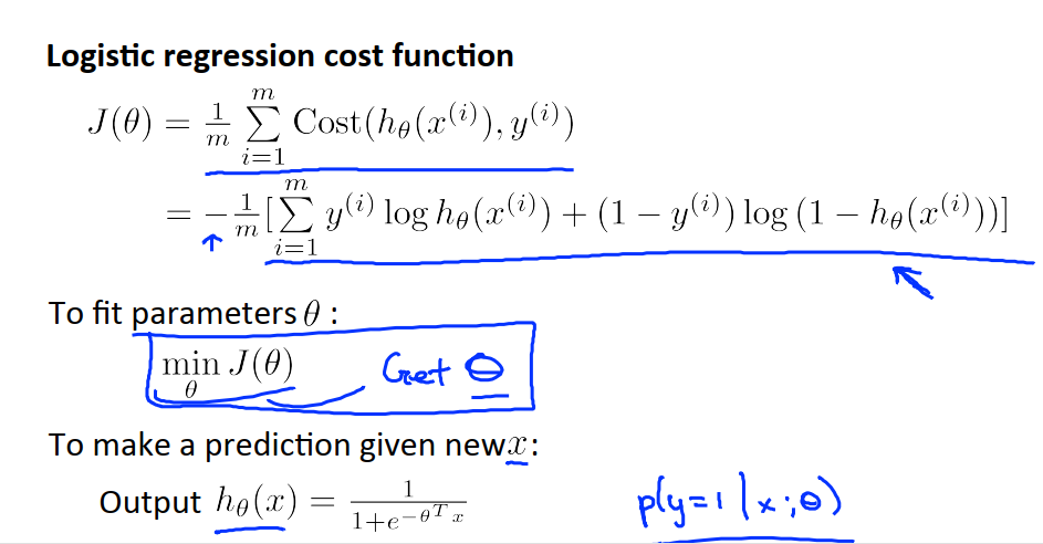 It is logistic regression topic.I need a proper | Chegg.com