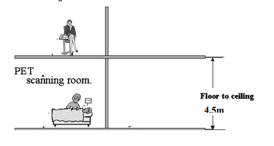 Solved The PET scanning room is shown in the figure below. | Chegg.com