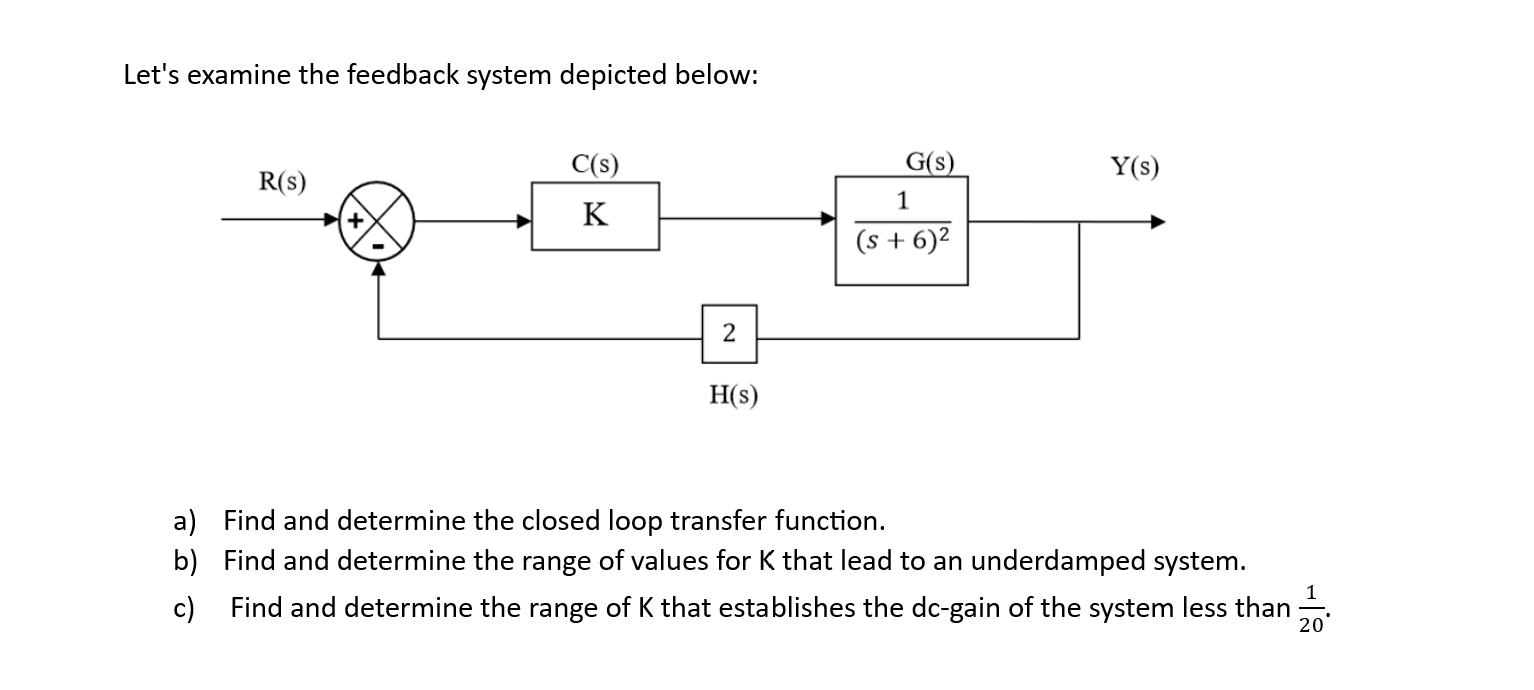 Solved Let's examine the feedback system depicted below: a) | Chegg.com