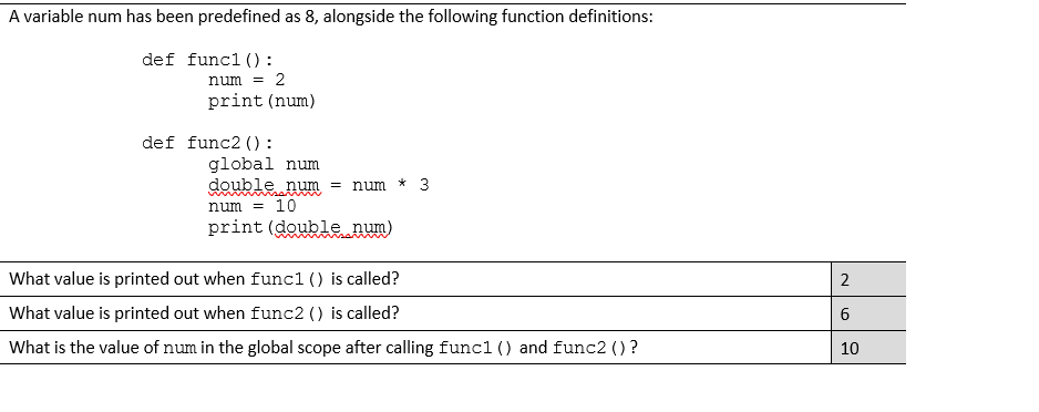 Solved A variable num has been predefined as 8, alongside | Chegg.com