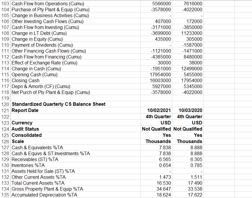 Solved Using the Project Two Financial Formulas Spreadsheet | Chegg.com