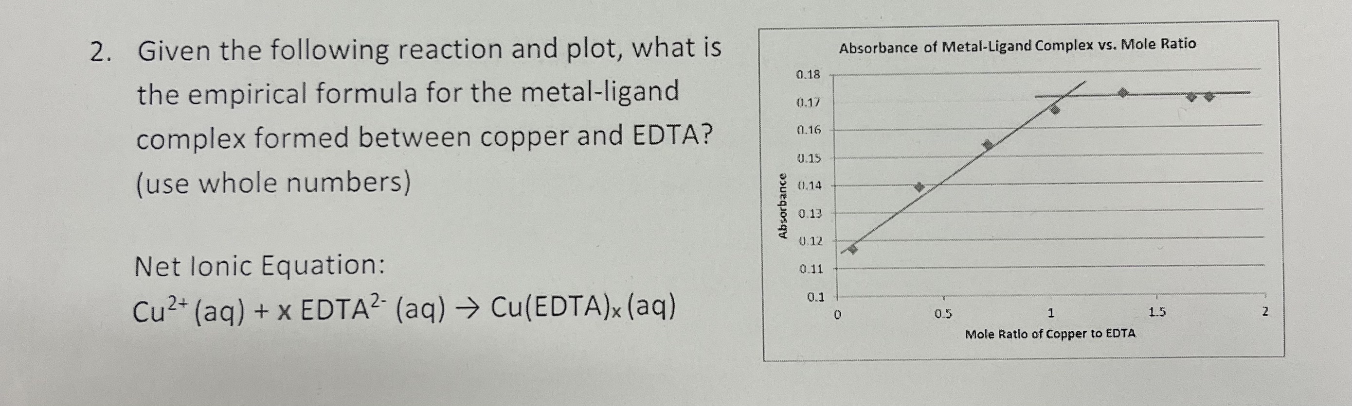 Solved 2. Given the following reaction and plot, what is the | Chegg.com