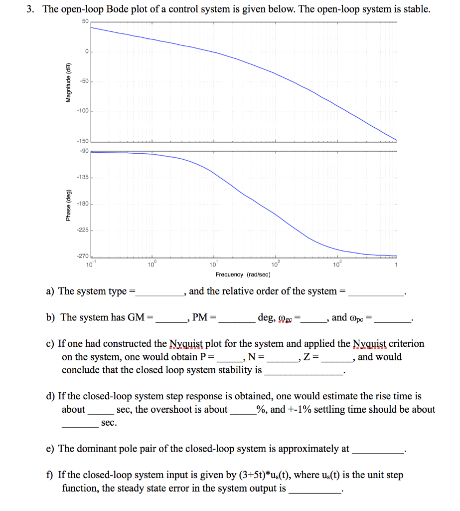 3. The open-loop Bode plot of a control system is | Chegg.com
