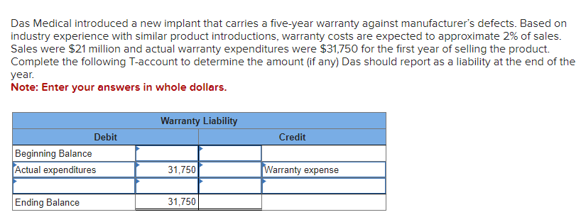 Solved Das Medical introduced a new implant that carries a | Chegg.com