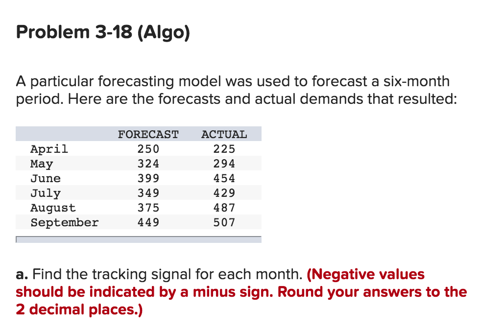 Solved Problem 3-18 (Algo) A particular forecasting model | Chegg.com