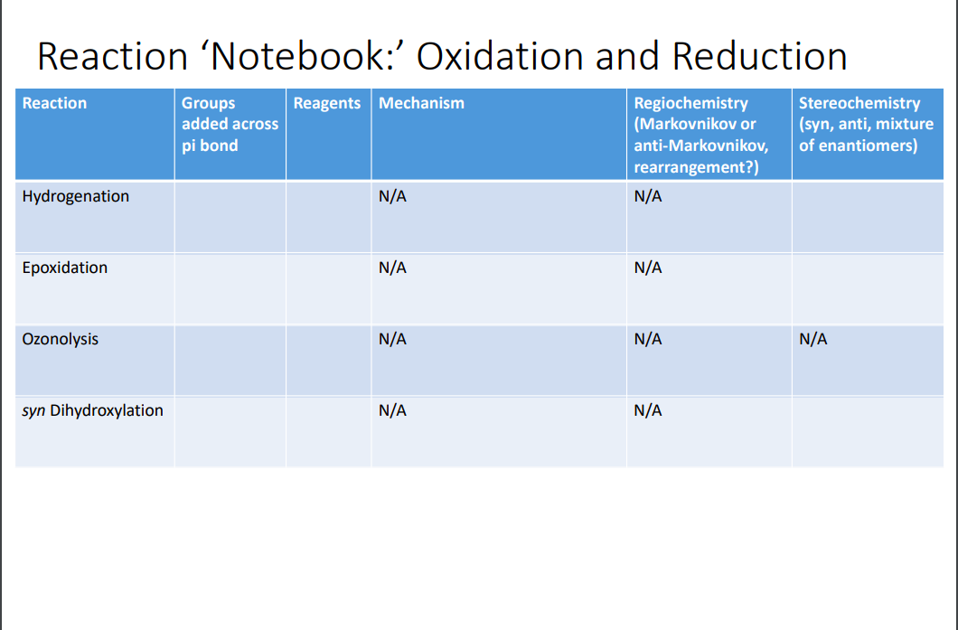 Solved Reaction ‘Notebook:' Oxidation and Reduction Reaction | Chegg.com