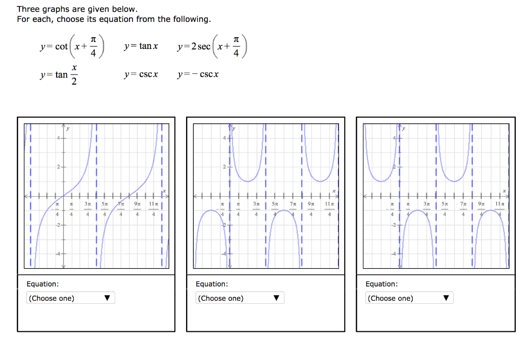 Solved Three graphs are given below For each, choose its | Chegg.com