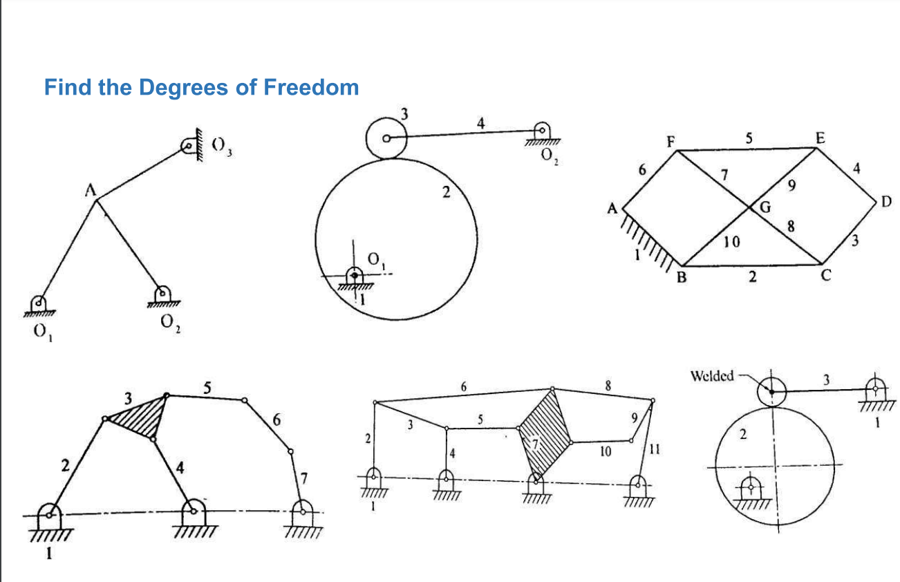 Solved Find the Degrees of Freedom | Chegg.com