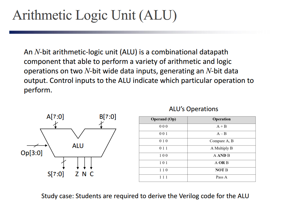 Solved Arithmetic Logic Unit Alu An N Bit Arithmetic Logic 5201
