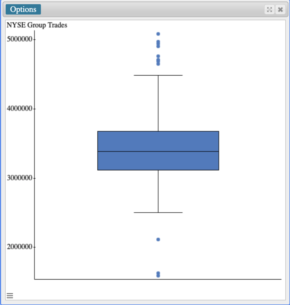 Solved Create a box plot of the Group Trades variable, and | Chegg.com