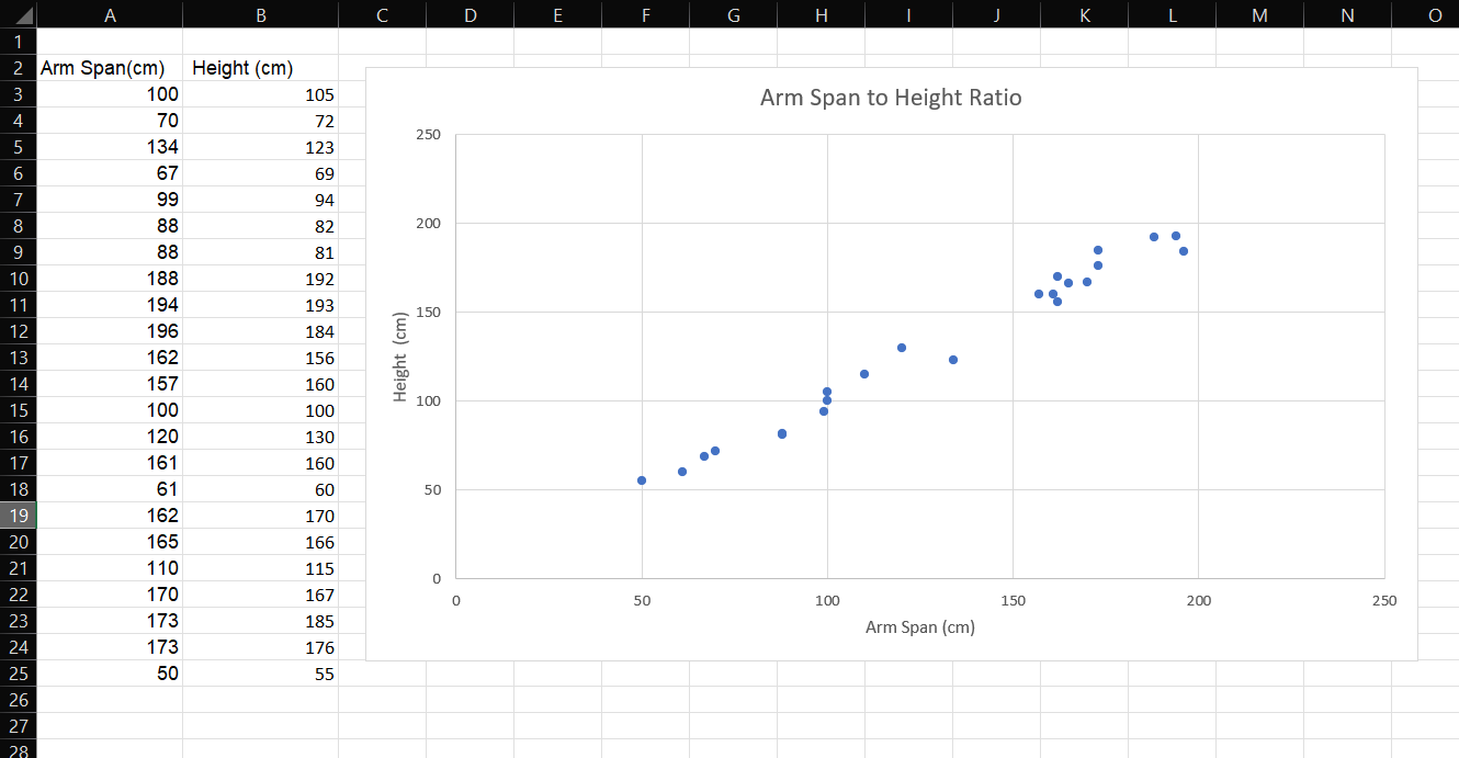 Solved Part 1 ) Calculate the correlation coefficient, r and | Chegg.com