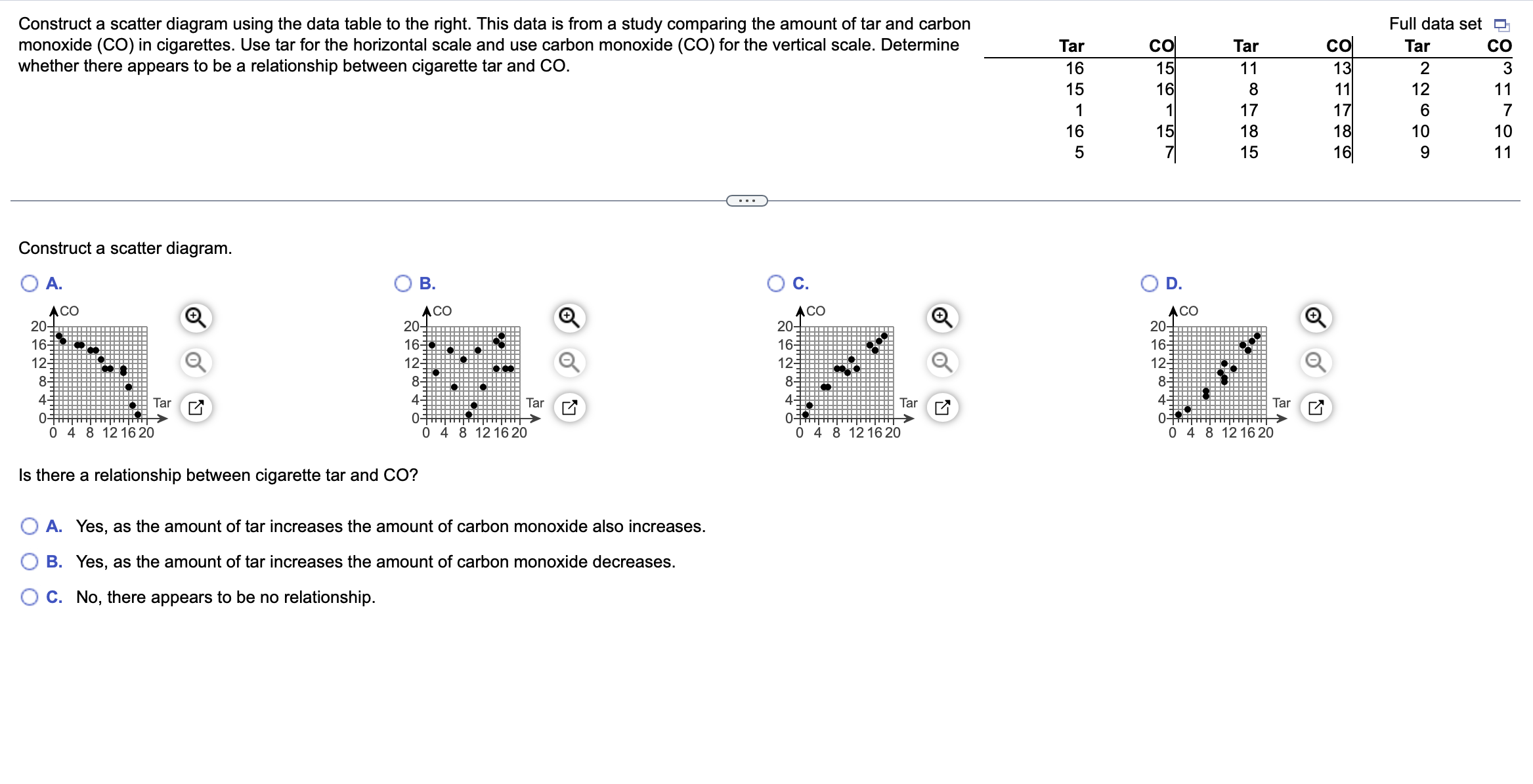Solved Construct a scatter diagram using the data table to | Chegg.com