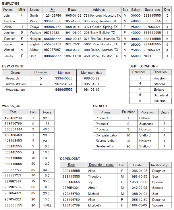 Solved Write The Following Retrieval Queries Do Not Use 3398