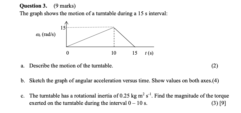 Solved Question 3. (9 marks) The graph shows the motion of a | Chegg.com